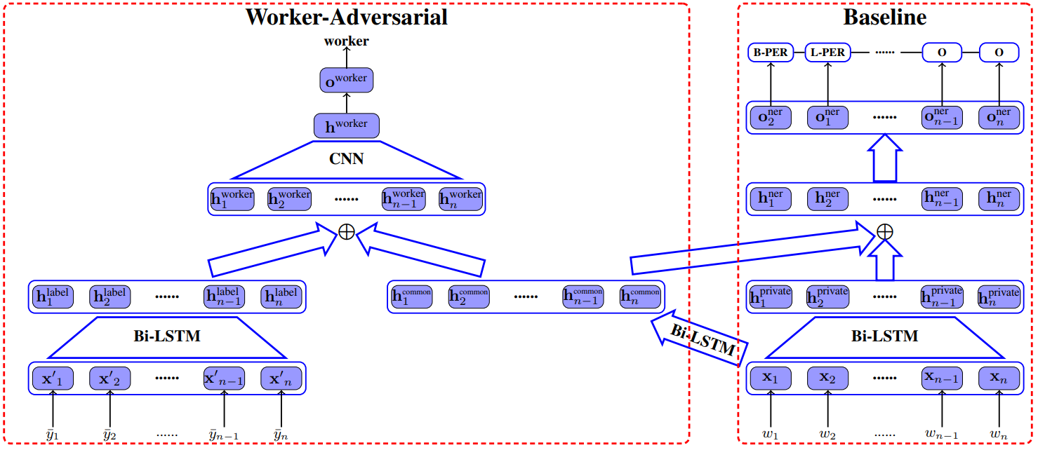 Annotations from a Crow