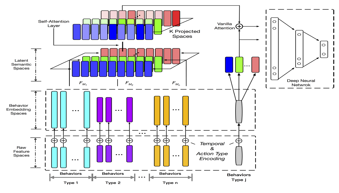 Smarter User Recommendations with ATRank