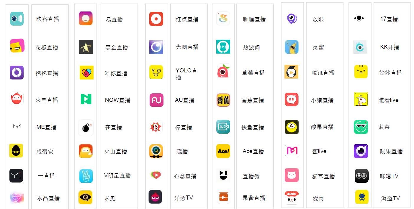 Foolproofing Live Streams in China