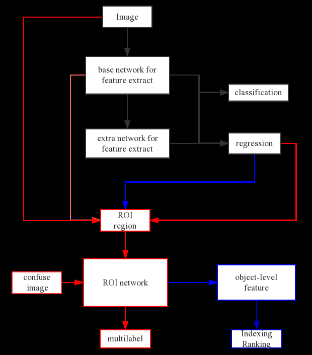 Foolproofing Live Streams in China