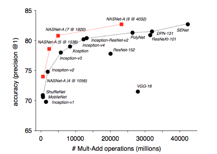 Foolproofing Live Streams in China