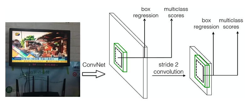 Foolproofing Live Streams in China