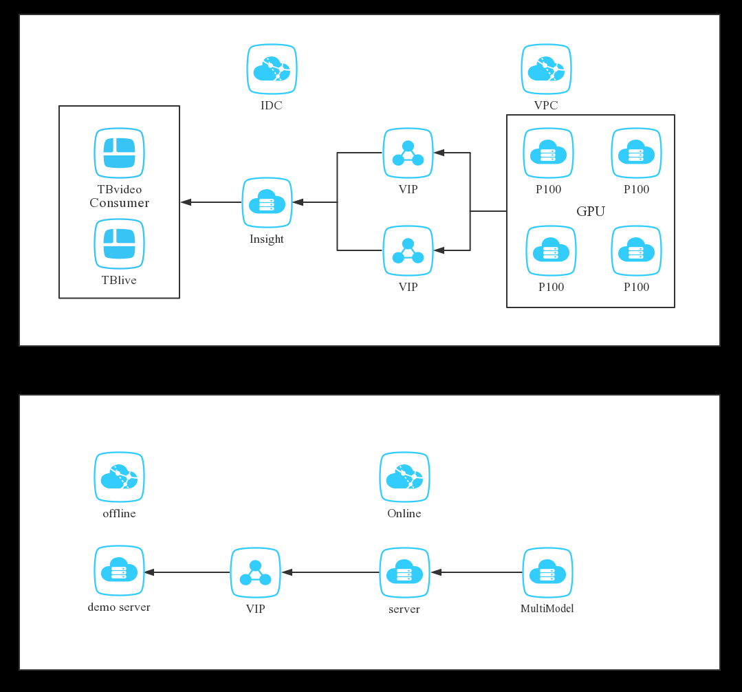 Foolproofing Live Streams in China