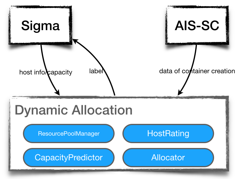 Optimizing Test Environments by Containing Stability